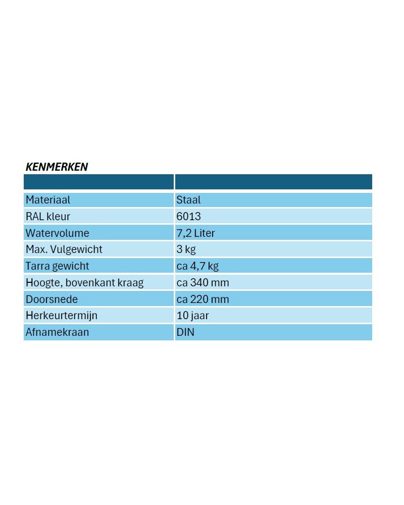 Gasfles 2,5kg Propaan – (Alleen Vulling)